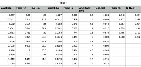 AP Physics And AP Physics Lab