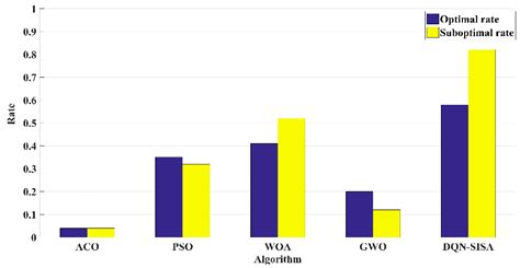 Intelligent Scheduling Technology Of Swarm Intelligence Algorithm For Drone Path Planning