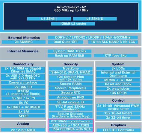 How Stm32mp135 Embedded Cpu Module Boosts Charging Pile News Center Welcome To Myir