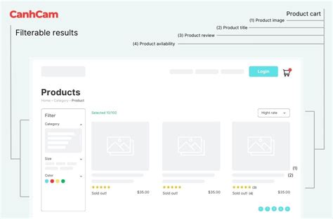 How To Design A Ecommerce Website Everything You Need To Know Canhcam