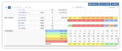 設備機器管理サービス水・環境特化型クラウドソリューション ウォータービジネスクラウド