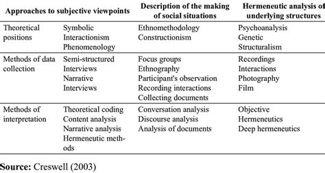 Philosophical Foundation Of The Constructivism Download Scientific