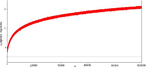 Figure 1 From An Image Encryption Algorithm With A Novel Chaotic