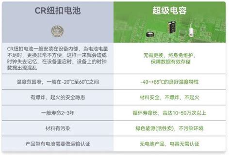 Ameya360rtc时钟芯片黄金新搭档——上海永铭超级电容 知乎