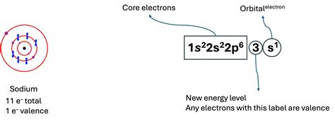 47 Electron Arrangement The Quantum Model Chemistry Libretexts
