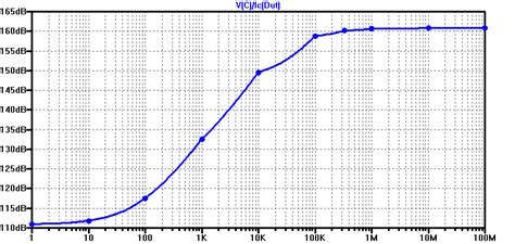 Common Emitter Output Impedance 2n3904blog