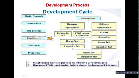 Embedded System Development Process Youtube