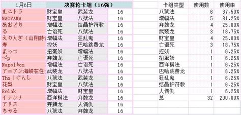 赛事战报 JCG Shadowverse Open 24rd Season Vol 1 1 6 指定大赛 冠军增幅法 结晶护符教亚军财宝皇