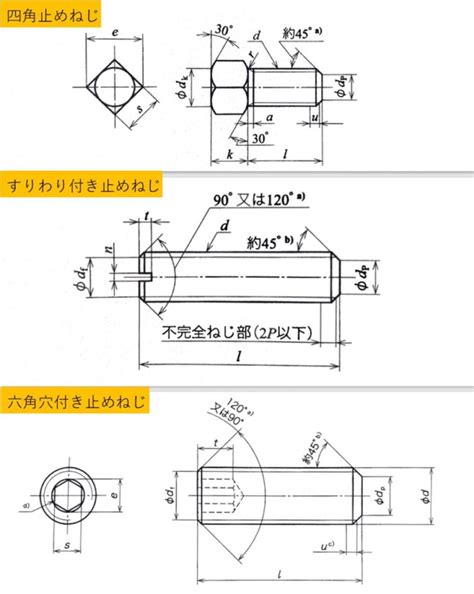 止めねじの種類と使い方まとめホーローセットやイモネジの先端規格 機械組立の部屋