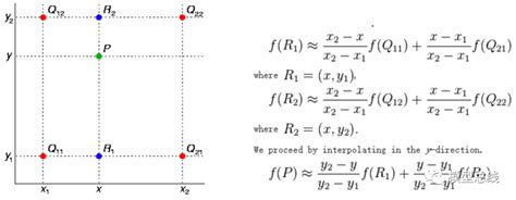 模型总线使用小帮手 七 ：插值表的制作与调用 知乎