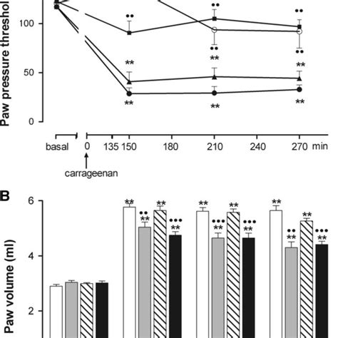 Effect Of Intracerebroventricular Icv Injection Of Ep1572 On Download Scientific Diagram