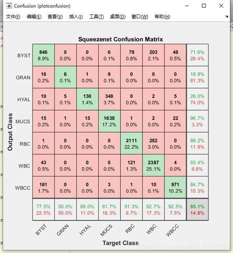 matlab对squeezenet模型进行迁移学习 matlab plotconfusion csdn博客