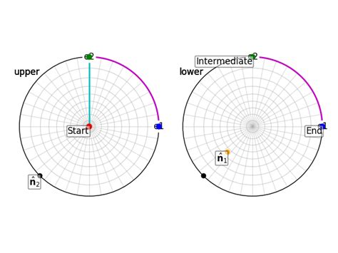 Combining Rotations Orix Documentation