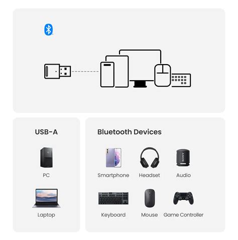 Ugreen Usb Bluetooth 5 3 5 4 Dongle Adapter For Pc Speaker Wireless Mouse Keyboard Music Audio