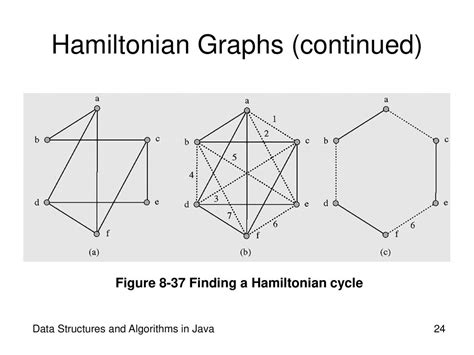 Maximum Flows Of Minimum Cost Ppt Download