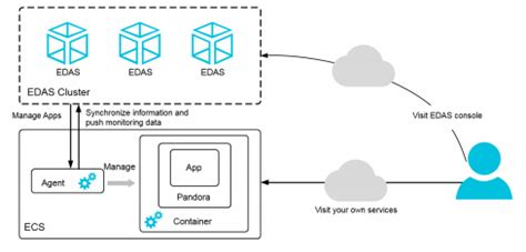 Defect Escape Rate Why Is It Important Alibaba Cloud Community