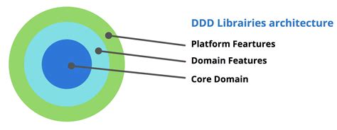 fazio nx cross ddd plugin npm