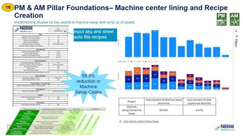 Brian Schenk On Linkedin Packaging Data Project Manufacturing