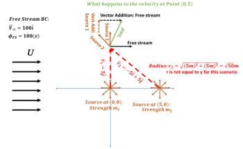 Chapter 3 Potential Flow Theory Intermediate Aerodynamic Theory And Analysis