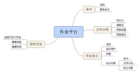中小型运维团队如何设计运维自动化平台 运维派