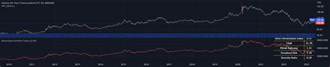 Metrics Using Alternative Portfolio Theory — Library By