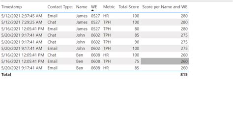 Solved Totals Based On Columns From Different Tables Microsoft