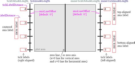 Jkqtplotter Jkqtpcoordinateaxis Class Reference