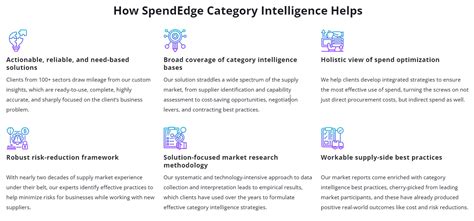 10 Best Category Management Software To Boost Your Sales