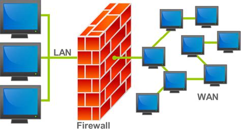 Pengertian Firewall Karakteristik Fungsi Manfaat Jenis Dan Cara