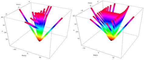 Axioms Free Full Text Some Identities For Euler And Bernoulli