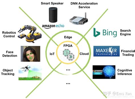 万物皆可fpga，fpga是什么？ 知乎