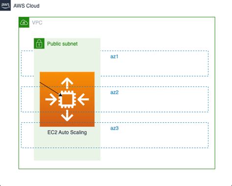 Aws Auto Scaling Groups 101 A Step By Step Guide By Kiki And Miumiu