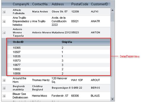 Telerik Web Forms Grid Structure Overview Telerik Ui For Aspnet Ajax