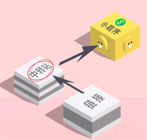“跳一跳”,微信官方:url 链接可以跳转小程序了短信 “跳一跳”,微信官方:url 链接可以跳转小程序了短信