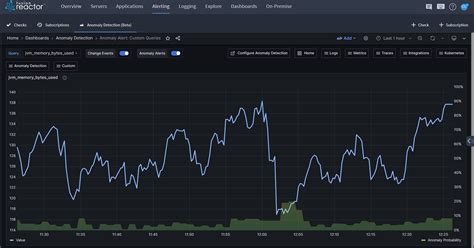 Enhanced Anomaly Detection With Fusionreactor Cloud