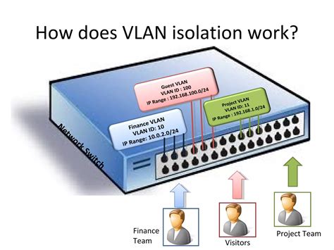 Identity Management Ppt