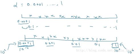 吴恩达coursera深度学习课程 deeplearning ai 提炼笔记（2 3） 超参数调试 和 batch norm 3、你能通过调整超参数来改善翻译效果吗 csdn博客