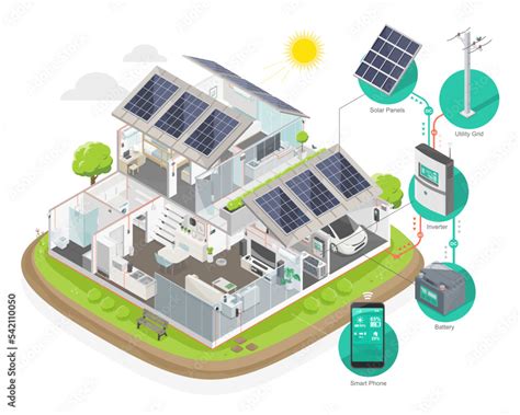 Solar Cell House Installer Hybrid Component System For Smart Home Solar