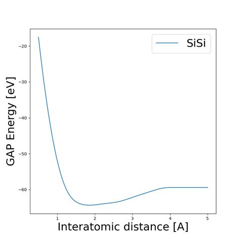 Offset Error In Testing Dataset Issue Libatoms Quip Github