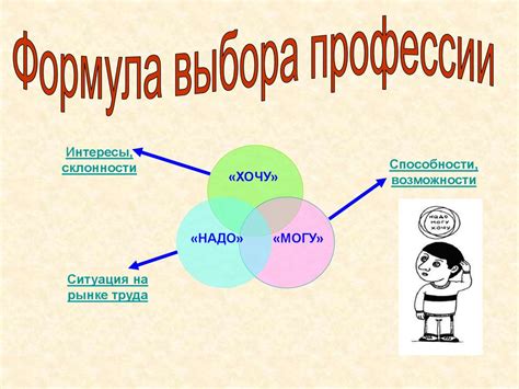 Выбор профессии - презентация онлайн