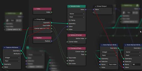 Understanding How Vertex Of Corner Works In Geometry Node Blender