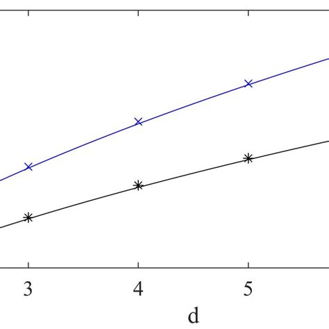 Means A And Standard Deviations B Of The Relative Frequency Download Scientific Diagram