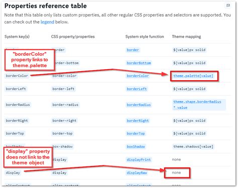Reactjs How To Access Theme Colors Through Sx In Material Ui Stack Overflow