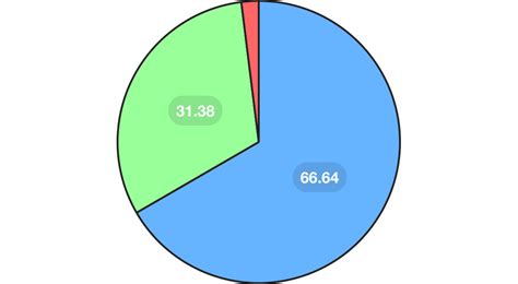 Insights Into Calcium Levels From Over 10 000 Tissue Tests Arvum Plant Labs