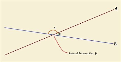 Deriving Basic Circular Trigonometric Functions Mathematics