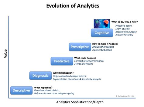 Dr Emmanuel Ogungbemi On Linkedin Innovation Technology Bigdata