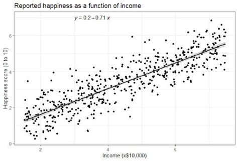 Machinelearning Linearregression Aiforeveryone Mlbasics