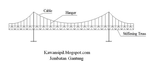 Macam Macam Konstruksi Jembatan Baja Bridge Steel Sarjana Sipil