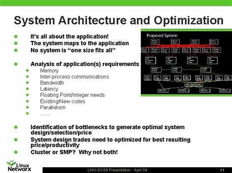High Performance Clusters High Performance Computing Clusters And