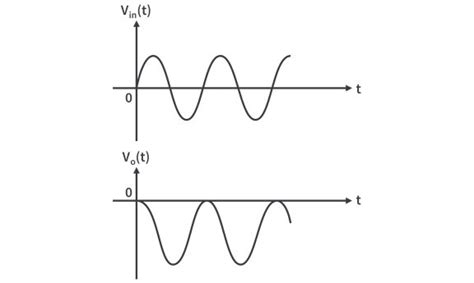 Op Integrator Electronics Tutorials Circuitbread